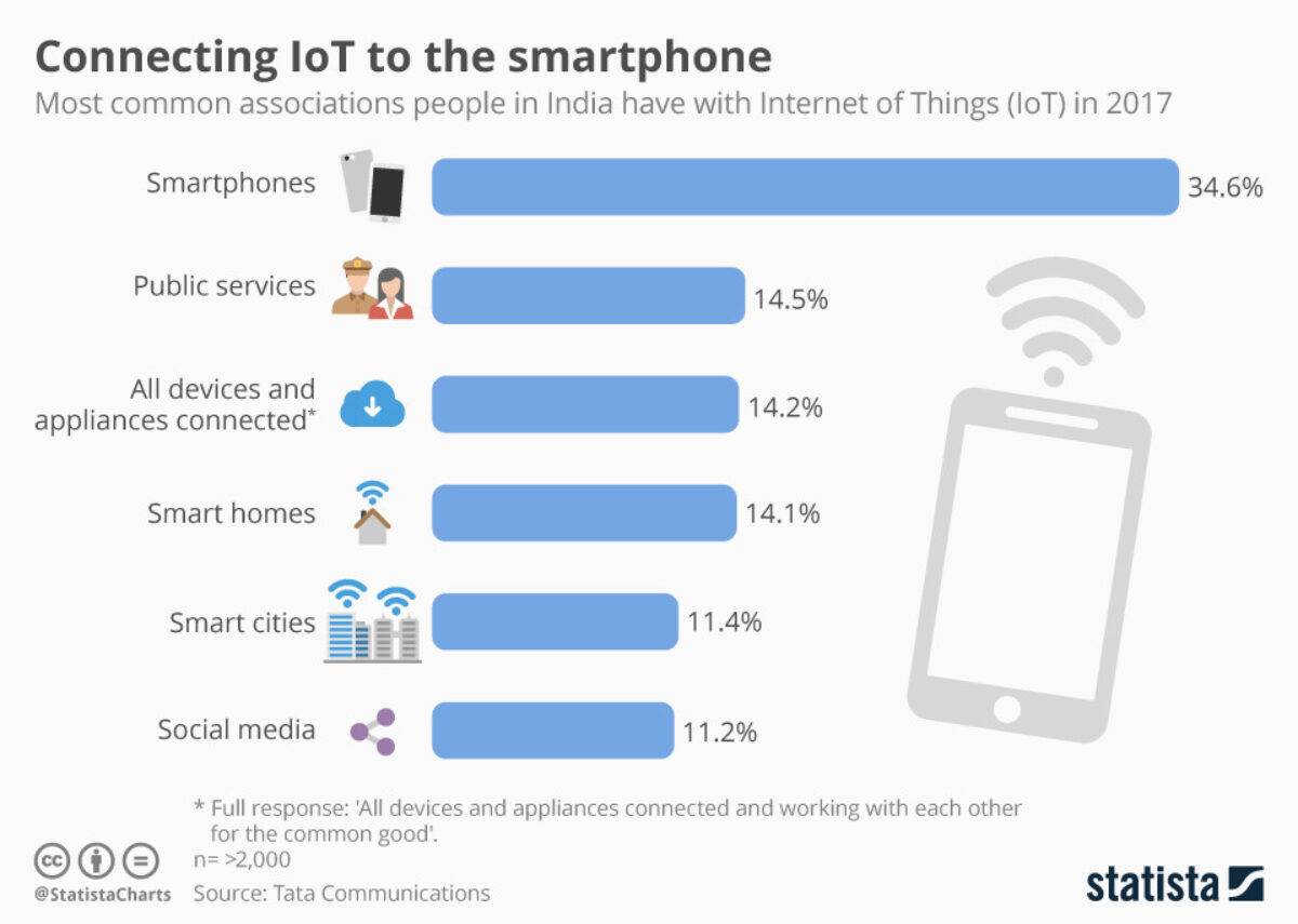 Connecting IoT to the smartphone - Xpert.Digital