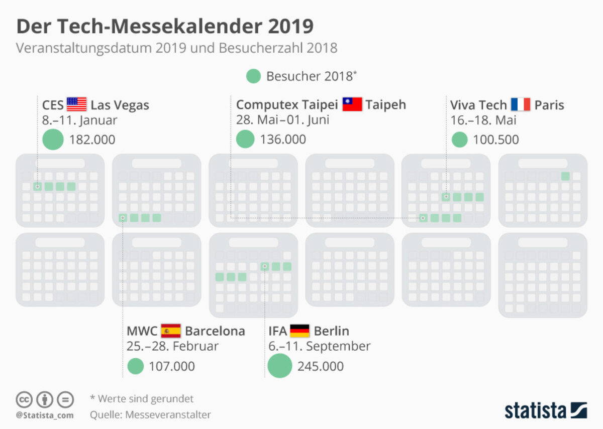 Der Tech-Messekalender 2019 - The Tech Fair Calendar 2019 - Xpert.Digital