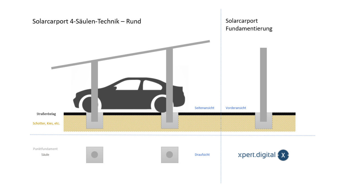 Beratung bei der Solarcarport ☀️ Fundament Planung ☑️ Kostenfaktor ...
