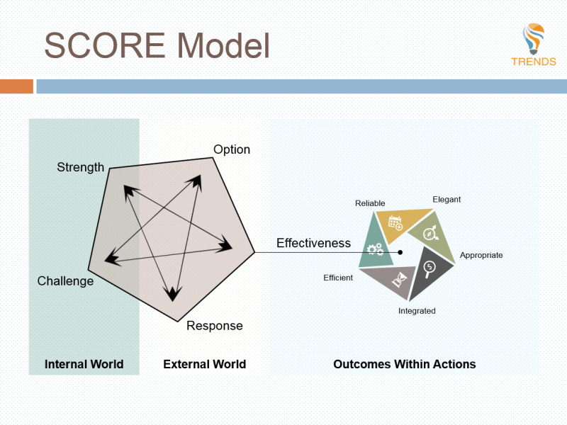 Score Model Xpert Digital