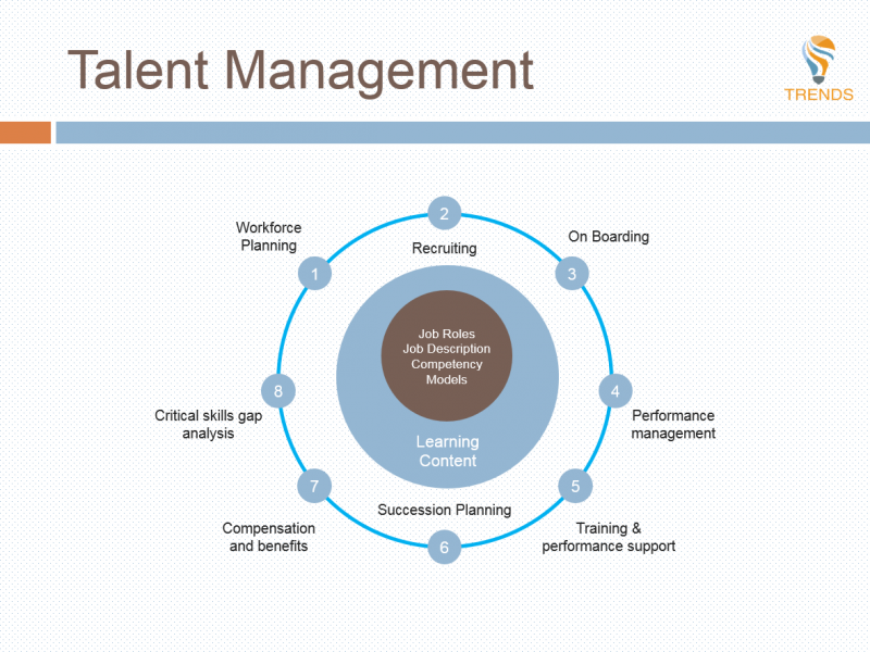 Talent Management